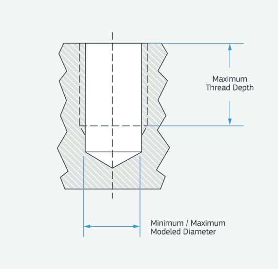 Threading Standard Holes